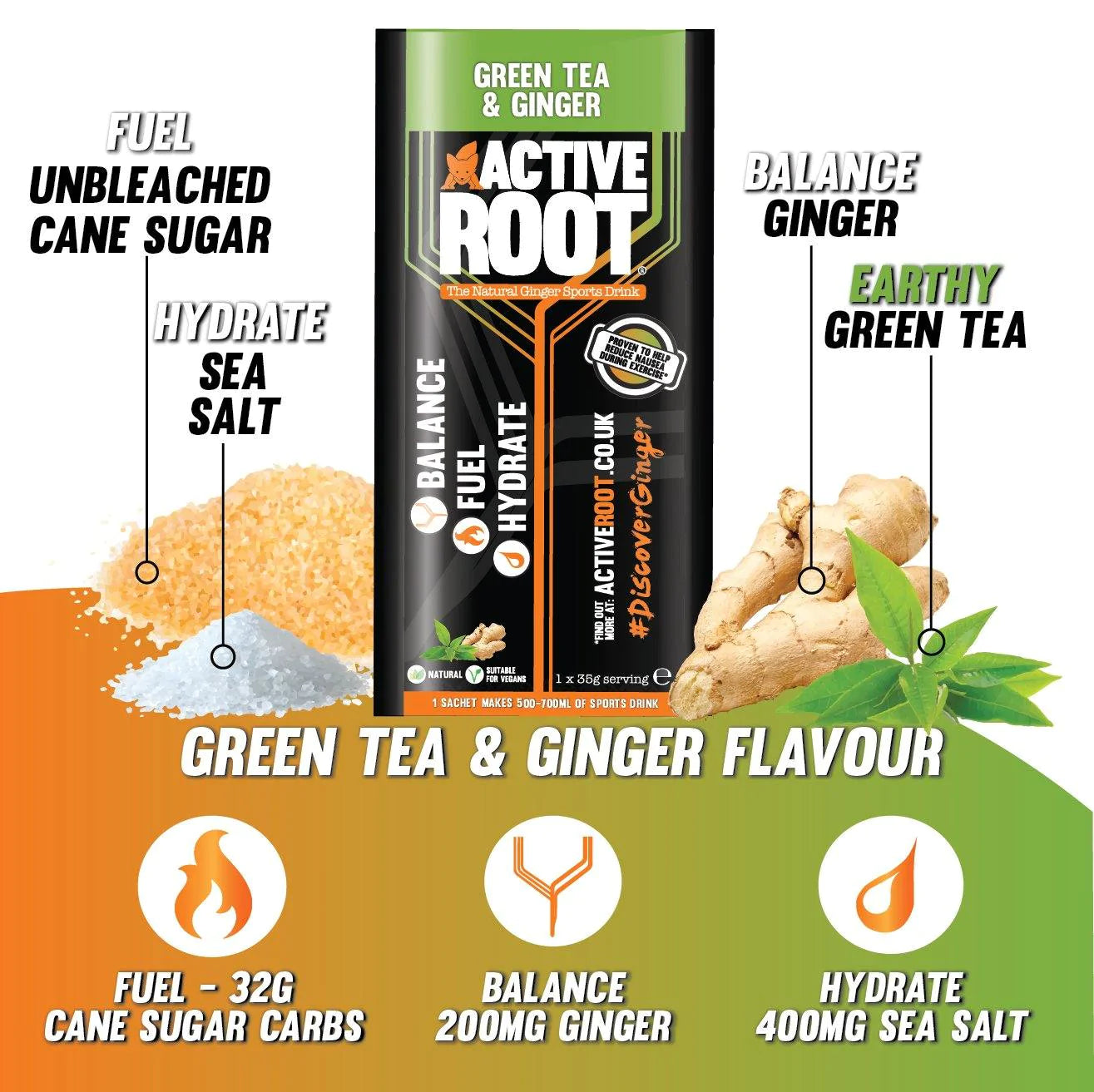 Active Root Sachets - Centurion Running Ltd